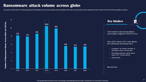 Top 10 Improving Iot Device Cybersecurity To Prevent Data Breaches