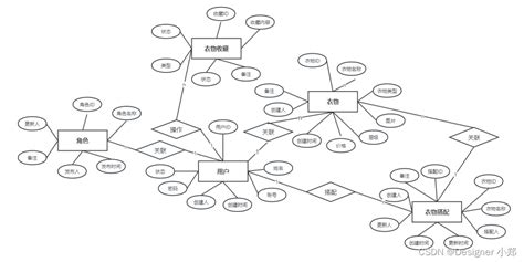 衣物搭配系统 毕业设计 JAVA Vue SpringBoot MySQL 腾讯云开发者社区 腾讯云