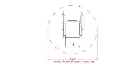 What Is A Wheelchair Turning Radius At Gary Matthews Blog