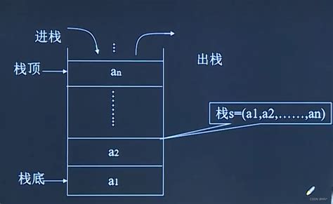 Csdn