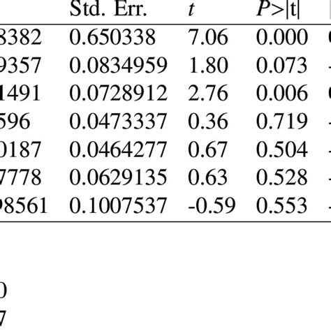 Regression For Determination Of Heteroscedasticity Download