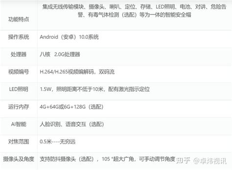 什么是智能安全帽，如何选购智能安全帽 知乎