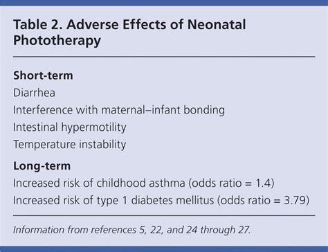 Breast Feeding Can Decrease The Incidence Of Jaundice In Neonates At