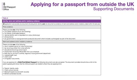 Passport Renewal Form Vfs Printable Form 2024