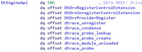 Intercepting The Windows 10 1903 System Service Call Using The Weakness Caused By The Dynamic