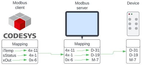 Weintek S Modbus Gateway Staff WeintekUSA