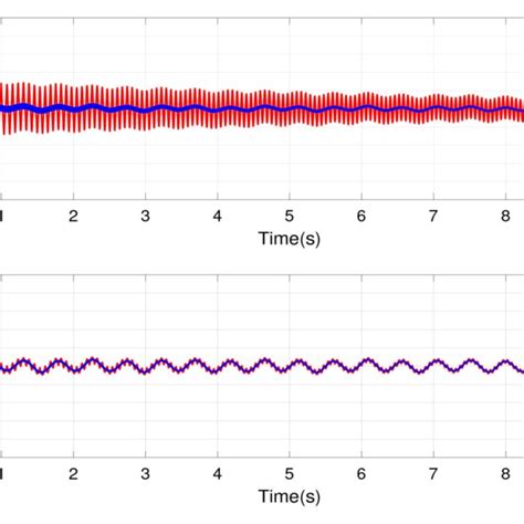 comparison of different errors itae itse iae and ise as performance