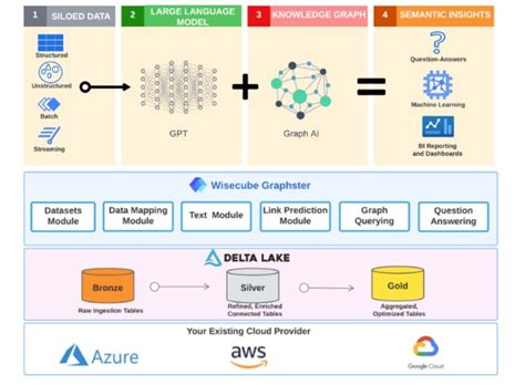 hsing pei kao（高信培） on linkedin large language models knowledge