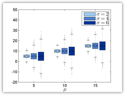 Alex Bikfalvi Advanced Boxplot For Matlab