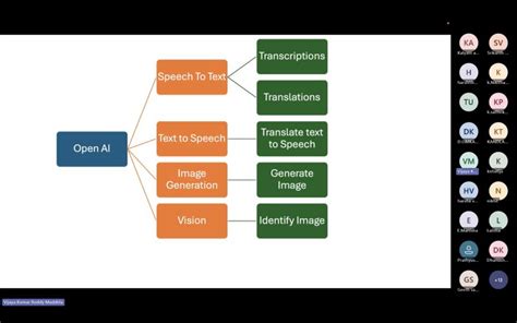 Abhiram Reddy Enukonda On Linkedin Ai Openai Machinelearning
