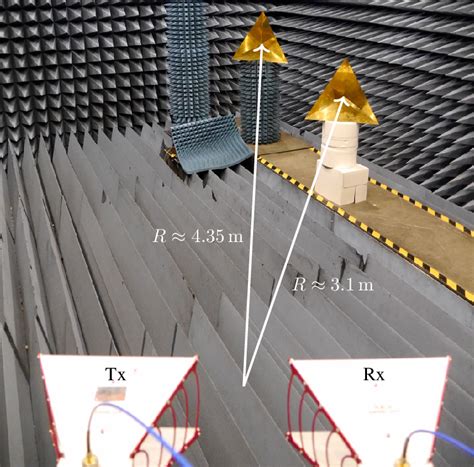 Setup Of The Tx And Rx Antenna And The Two Targets In An Anechoic Chamber Download Scientific