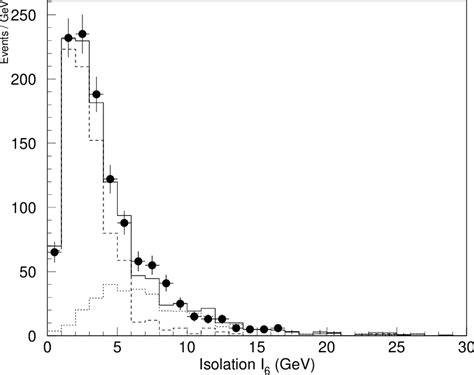 Figure 12 From Measurement Of W And Z Boson Production Cross Sections In Ppbar Collisions At