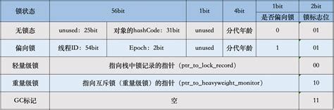 jvm java虚拟机中的对象 絆叶の片隅