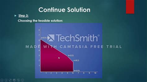 Linear Programming Youtube Linear Programming Youtube