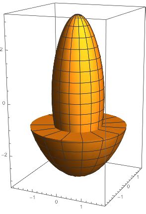 Plotting How To Avoid These Garbage And Missing Mesh Lines In ParametricPlot D Mathematica