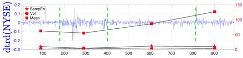 Entropy Free Full Text Expecting The Unexpected Entropy And