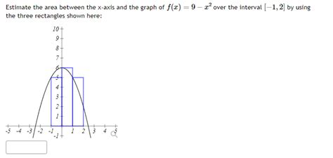 solved estimate the area between the x axis and the graph of