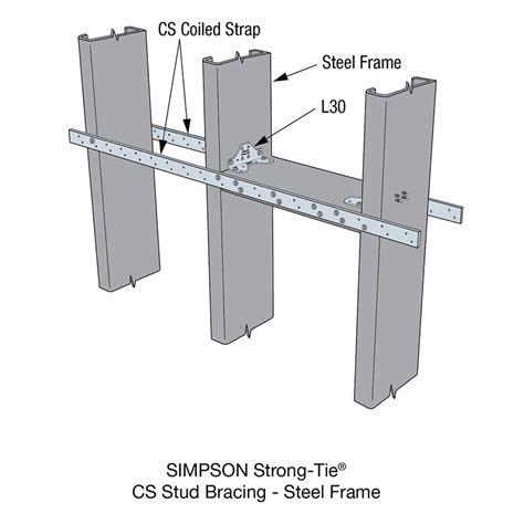 Cs Coiled Strap Strong Tie Together Were Helping Build Safer Stronger Structures