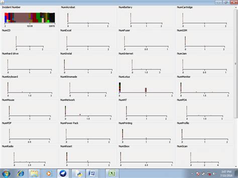 Visualize All Data In A Weka Explorer Download Scientific Diagram