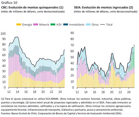 Resumen Ipom Junio 2025 Banco Central De Chile