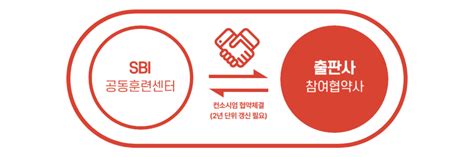 국가인적자원개발컨소시엄사업 Seoul Book Institute