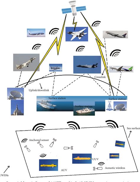 Figure 8 From Survey Of Connectivity Restoration In 3d Wireless Ad Hoc