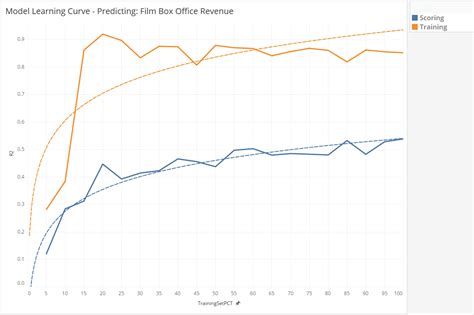 Data Science Analytics Untitled Research