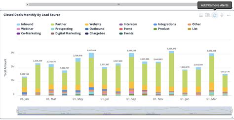Knowis Widget Alerts What Is It And How To Use It