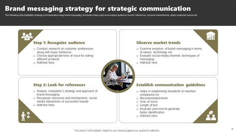 Brand Messaging Powerpoint Ppt Template Bundles Ppt Slide