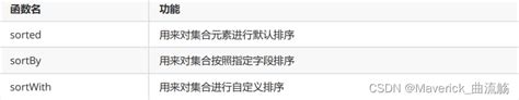 Scala函数式编程scala函数式编程实例 Csdn博客 Scala函数式编程scala函数式编程实例 Csdn博客