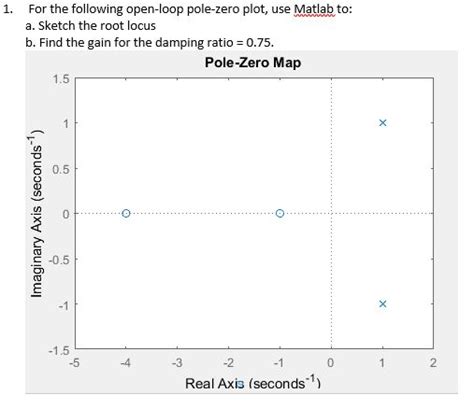 solved 1 for the following open loop pole zero plot use
