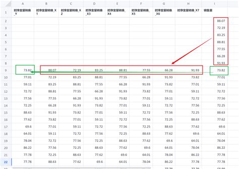 数据处理 时序数据滑窗转换 SPSSPRO帮助中心
