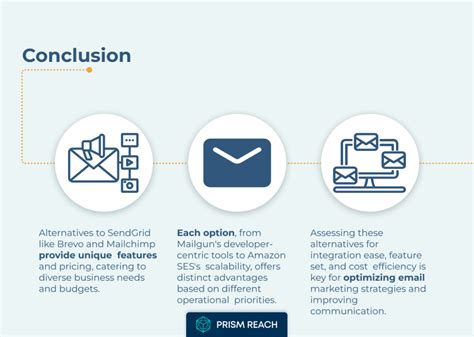 Top 6 Sendgrid Alternatives For Seamless Email Delivery