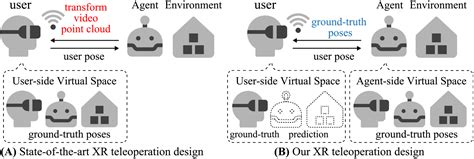Reality Fusion Robust Real Time Immersive Mobile Robot Teleoperation With Volumetric Visual