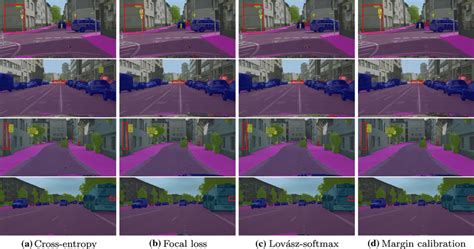 semantic segmentation examples on the cityscapes validation set
