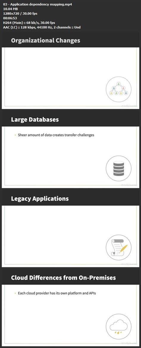 Dependency Mapping For Cloud Migration Softarchive