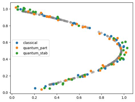 Quantum Reservoir Computing Logistic Map — Nordiquest Application Library