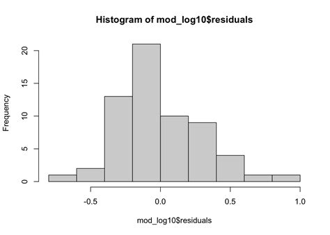 linear regression examples