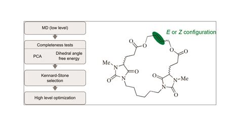 Conformational Sampling Of Macrocyclic Alkenes Using A Kennard−stone