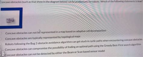 Solved Concave Obstacles Can Not Be Represented In A Map