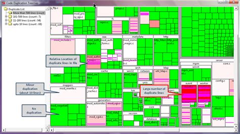 Thoughts Of A Thinking Craftsman Visualizing Code Duplication In A Project