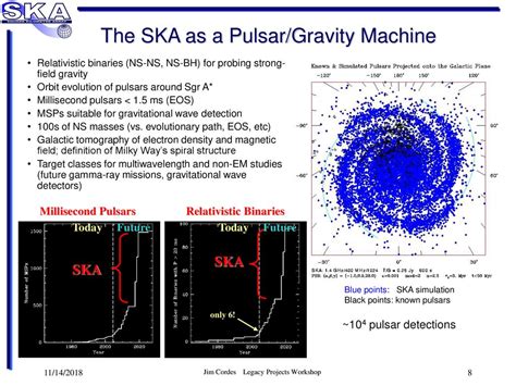 jim cordes legacy projects workshop ppt download