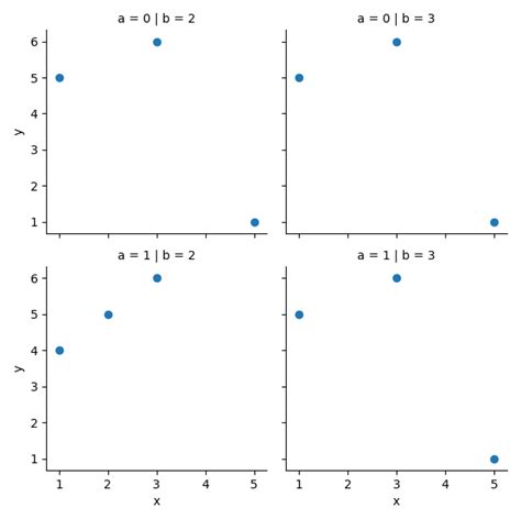 Python Pandasseaborn Faceting With Multidimensional Dataframes