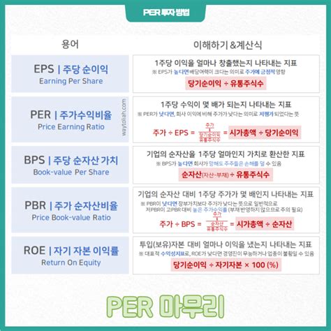 주식 Per 을 활용한 고평가 저평가 예측 투자 방법 주의사항 정리 네이버 블로그