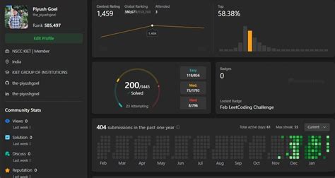 Hardwork Consistency Leetcode Coding Problemsolving Cplusplus Piyush Goel