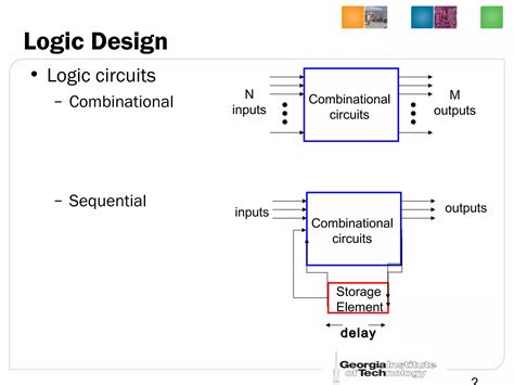 lec9 intro to computer engineering by hsien hsin sean lee georgia tech