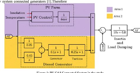 Figure 1 From Genetic Algorithm Based Optimized Load Frequency Control