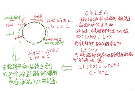 【数据结构和算法初阶c语言】带环链表问题详解（快慢指针的烧脑应用）链表好烧脑啊 Csdn博客