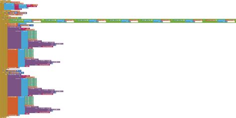 Strange Change From String To Boolean When Going From Mit App Inventor To Firebase And Back