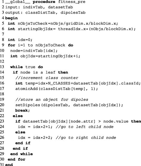 Pseudo Code Of The First Kernel Function Download Scientific Diagram